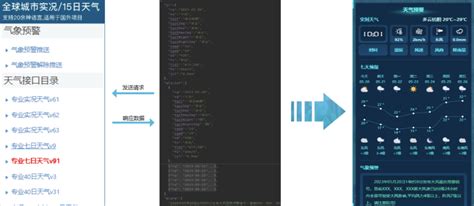 Java实现天气预报功能利用易客云API接入指南 CSDN博客