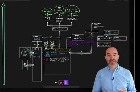 pradeep jaiswal on linkedin datalake datamodelling dataengineering