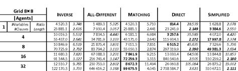 table 6 from makespan optimal solving of cooperative path finding via