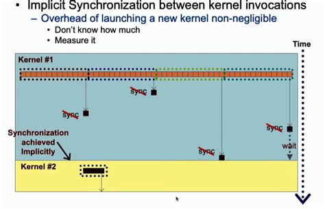 Cuda编程入门系列(十)并行规约 Csdn博客 Cuda编程入门系列(十)并行规约 Csdn博客