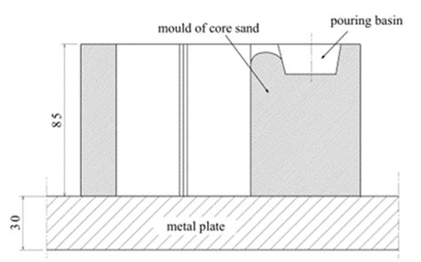 Wedge Shaped Test Bar Download Scientific Diagram