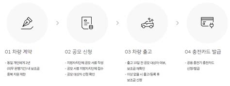 제네시스 G80 전기차 할부 조건 금리 구매 보조금 세제감면 혜택