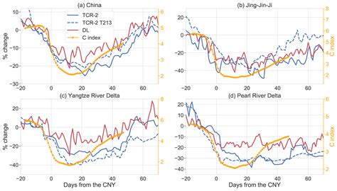 acp inverse modelling of chinese nox emissions using deep learning