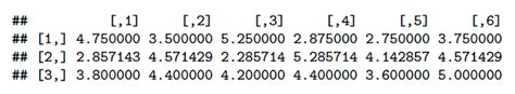 Github Apoorvadudanimarket Segmentation Using Cluster Analysis I
