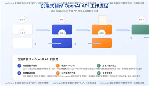 2025最全沉浸式翻译openai Api配置指南：4种方法彻底解决国内访问问题【实战指南】 Cursor Ide 博客