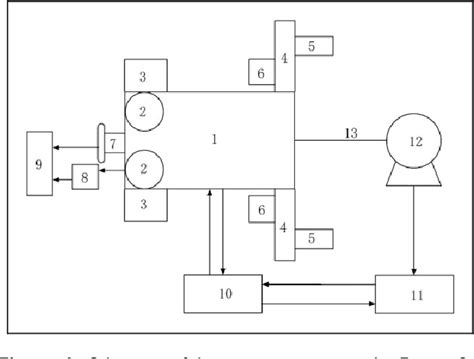 Figure 1 From Effect Of Key Parameters On Knock Suppression In A Two Stroke Spark Ignition
