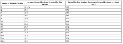 Diversification Boundless Finance