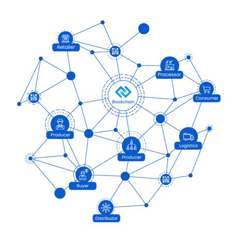 Blockchain Powered Sustainability Solutions For Food And Agri Business