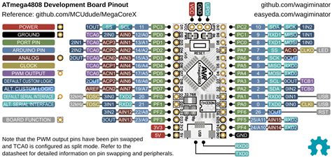 github pcfreak1201 arduino nano clone 4 0 arduino nano klon 4 0 auf