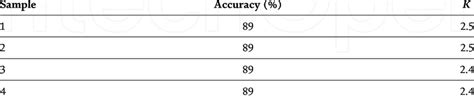 Statistical Results For Sample 4 During The Compression Tests And