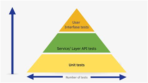 chaos testing key techniques and benefits