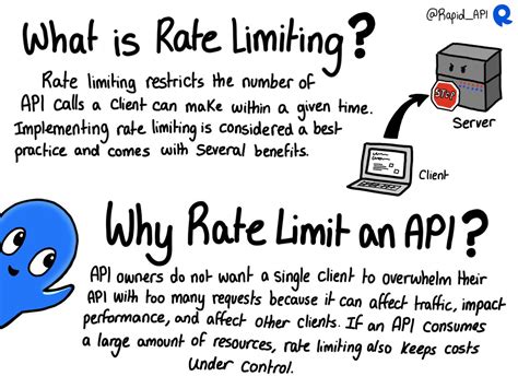 what exactly is api rate limiting a thread 👇 { 1 6 } thread from