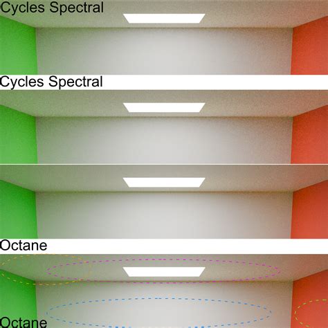 Spectral Cycles Vs Octane Blender Development Discussion Blender Artists Community