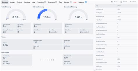 overview ilum documentation managed spark cluster