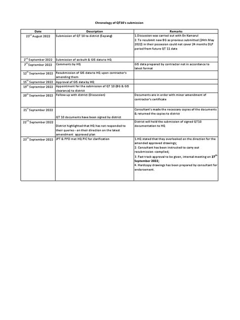 Chronology Of Qt 10 Pdf