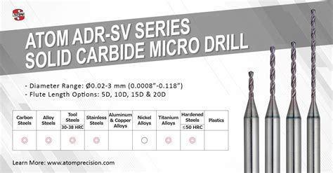 Atom Precision Of America Inc On Linkedin Atom Atomdrills Microdrills Cuttingtools