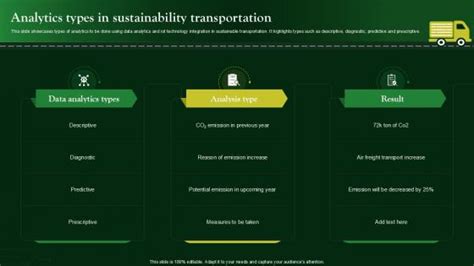 Opting Sustainability Analytics Types In Sustainability Transportation