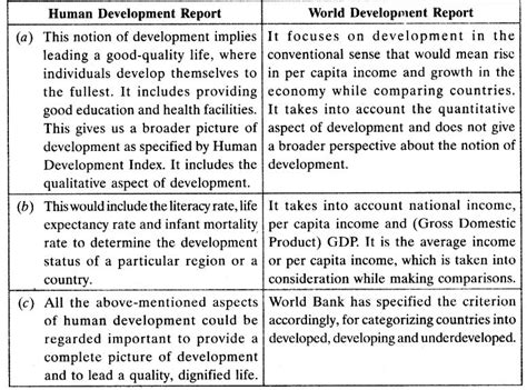 Development Class 10 Important Questions Social Science Economics
