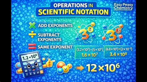 Scientific Notation Operations Simplified A To Z Tutorial Youtube