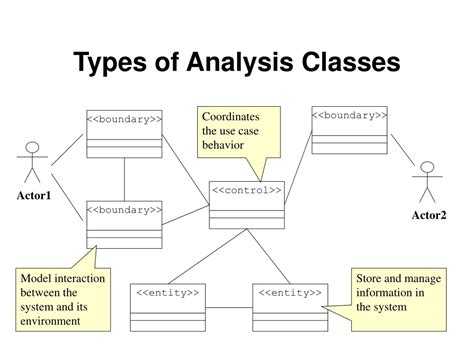 Ppt Finding Analysis Classes Powerpoint Presentation Free Download