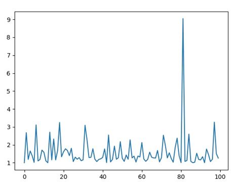 python random paretovariate 用法及代码示例 纯净天空
