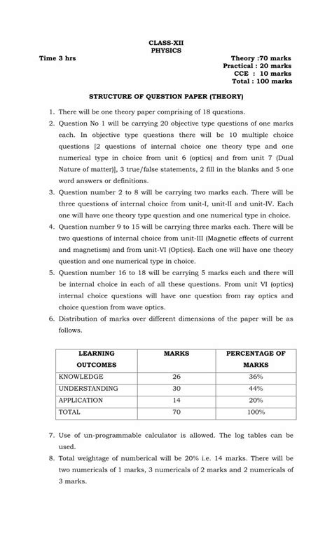 Pdf Class Xii Physics Total 100 Marks Structure Of Question