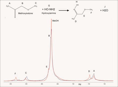 Reaction Monitoring Nmr 60 Mhz Nmr Testing Laboratory
