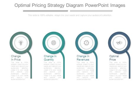 Optimal Pricing Strategy Diagram Powerpoint Images PowerPoint Presentation Pictures PPT