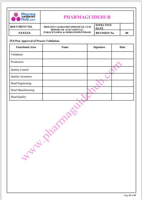 Process Validation Protocol For Aceclofenac Paracetamol