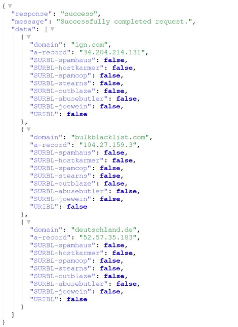 Check Ip Black List And Domain Blacklist Checker Api