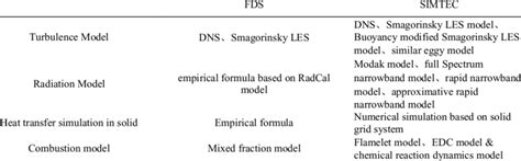 Optional Models Of FDS And SIMTEC Download Table