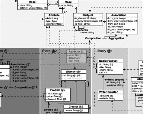 The Example Modelling Hierarchy Download Scientific Diagram