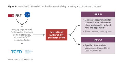 Unlocking Transition Finance For Achieving Net Zero Emissions In Indonesia Cpi