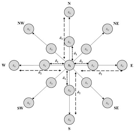 Improving Wind Power Generation Forecasts A Hybrid Ann Clustering Pso Approach