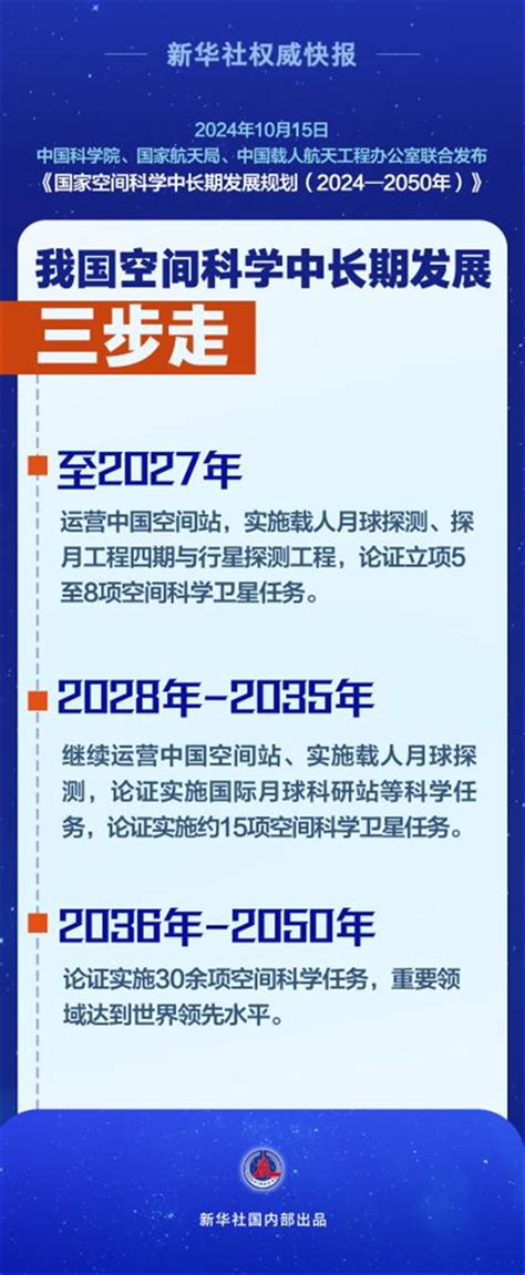 国家空间科学中长期发展规划（2024—2050年） 中国无线电管理