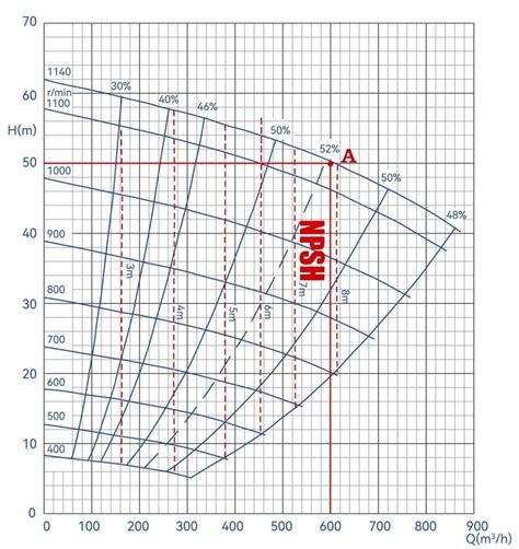 Pump Curve Explained Read Use And With Expert Tips Pump Curve Explained Read Use And With Expert Tips