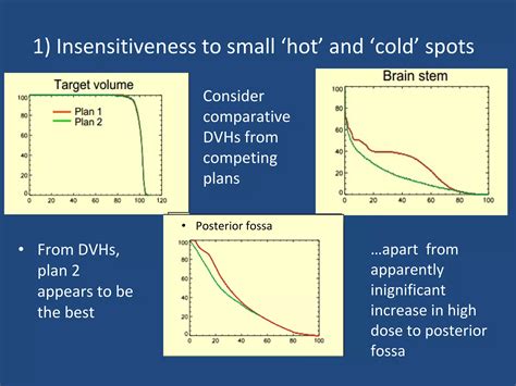Dose Volume Histogram Ppt