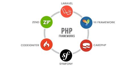 Things You Can Do To Become A Better PHP Developer Smart Mentors