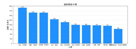 Python程序设计期末作品完整版代码和程序设计文档python大学生期末设计简单的 Csdn博客