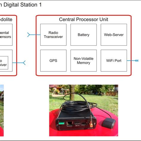 Declinationinclination Digital Station 1 Ds 1 Download Scientific Diagram