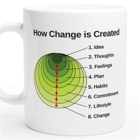 Mohiuddin Ahmed Posted On Linkedin