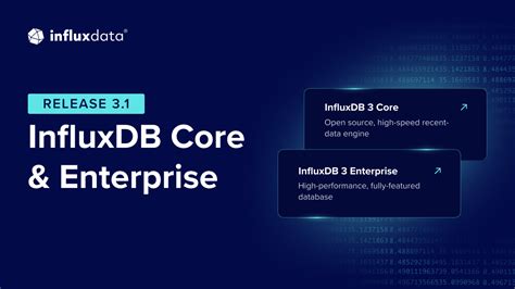Whats Inside Influxdb 3 1 New Features For Security Performance And Visibility Influxdata