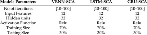 Parameter Settings And Model Configuration Download Scientific Diagram