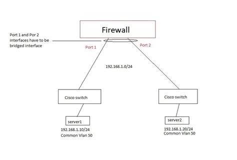 Bridge Interface Is Not Working With Vlan Discussions Sophos Firewall Sophos Community Bridge Interface Is Not Working With Vlan Discussions Sophos Firewall Sophos Community