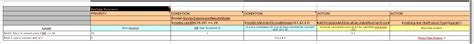 Java Drools Decision Table Action Execution Order Stack Overflow