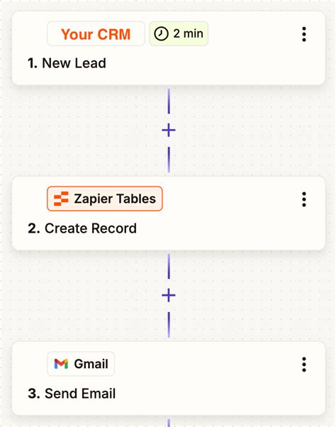 Hack Your Crm Build Custom Reporting Zapier