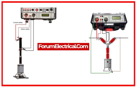 Circuit Breaker Testing Simplified Techniques