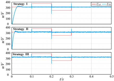 energies free full text an fcs mpc strategy for series apf based on