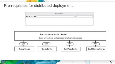 Magento Storefront Architecture Pptx Computer Software And