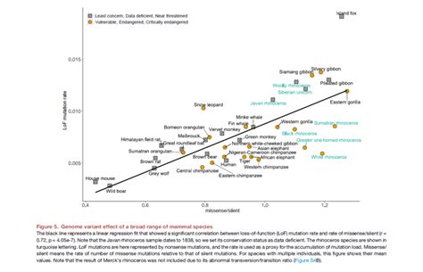 跟着Cell学作图R语言ggplot 做散点图并添加拟合曲线和文字标签 腾讯云开发者社区 腾讯云